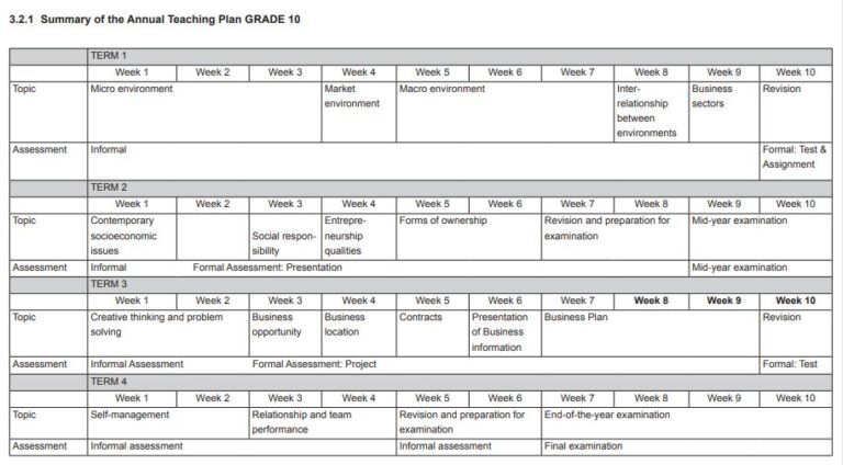 Grade 10 Annual Teaching Plan | Business Studies | CAPS Doc