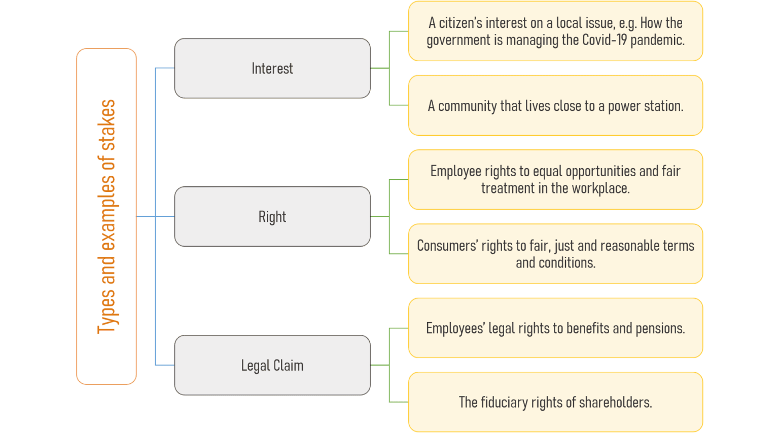 What is a Stakeholder in Business? | Business Concepts: CSR