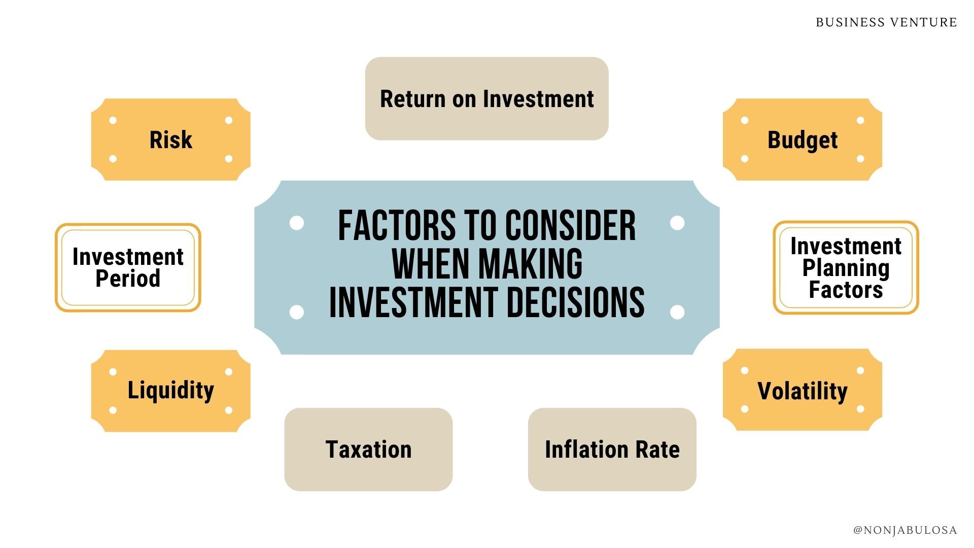 9 Factors to Consider When Making Investment Decisions