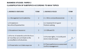 Download Business Studies Paper 2 Core Notes & Topics│Gr12