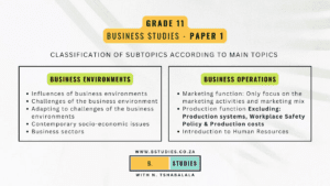 Breakdown of Subtopics and Exam Scope | FET Phase Business Studies