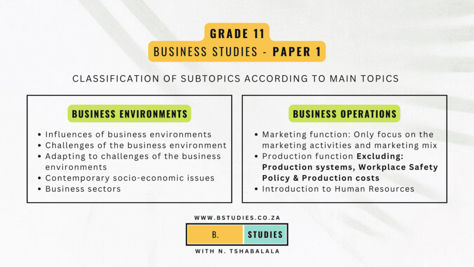 Breakdown of Subtopics and Exam Scope | FET Phase Business Studies