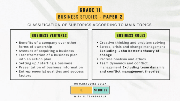 Breakdown of Subtopics and Exam Scope | FET Phase Business Studies