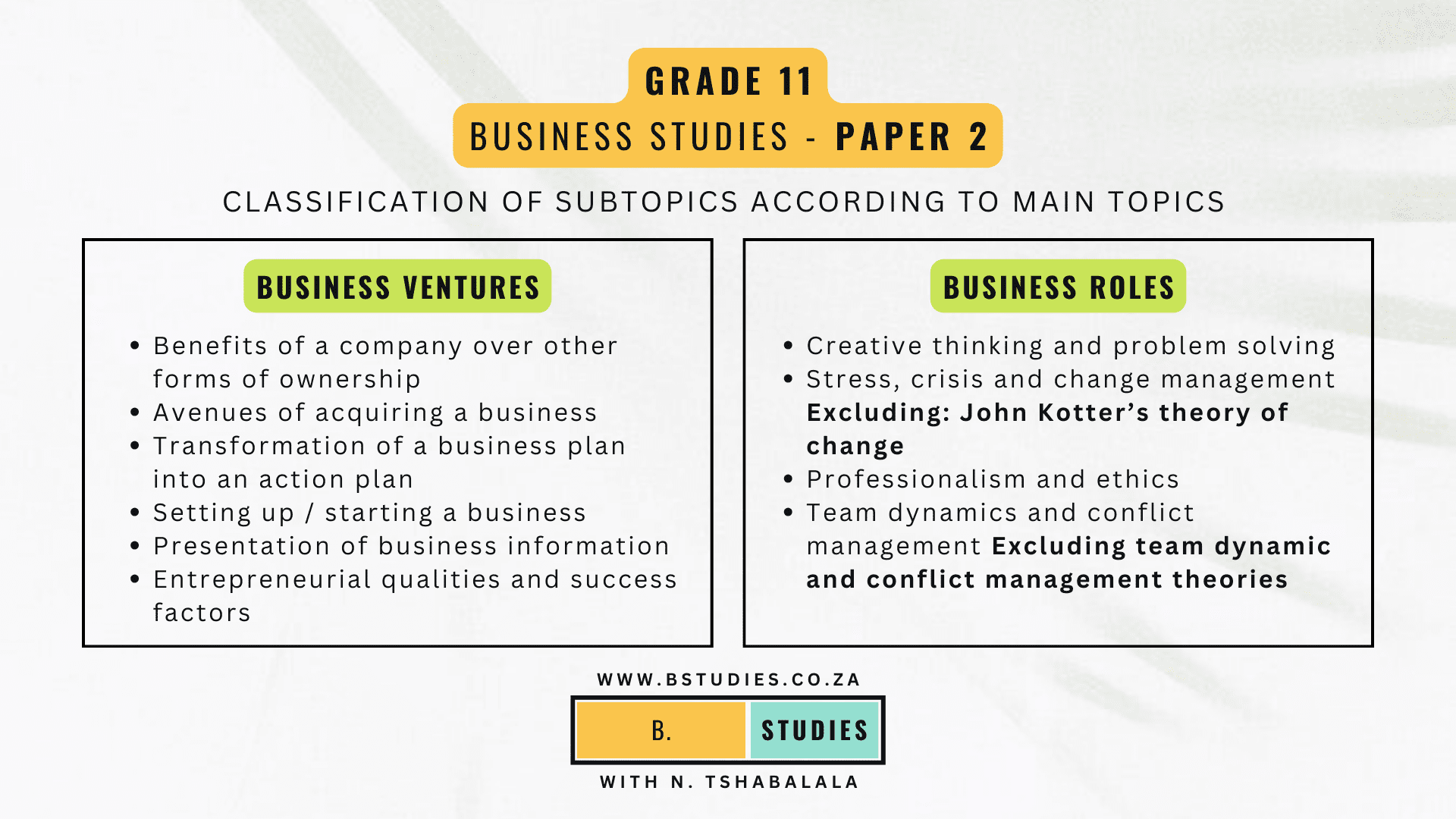 Breakdown of Subtopics and Exam Scope | FET Phase Business Studies